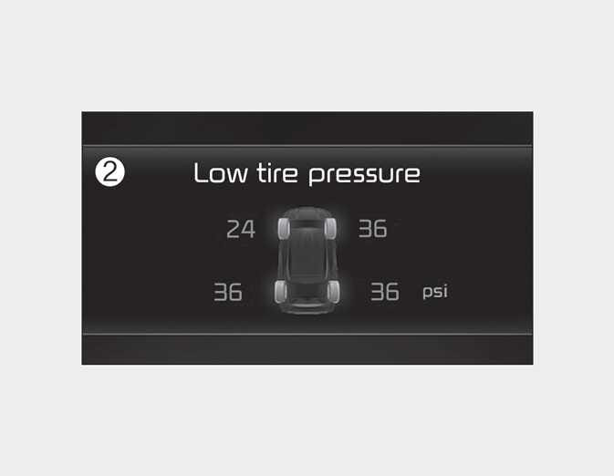 Tire Pressure Monitoring System (TPMS)