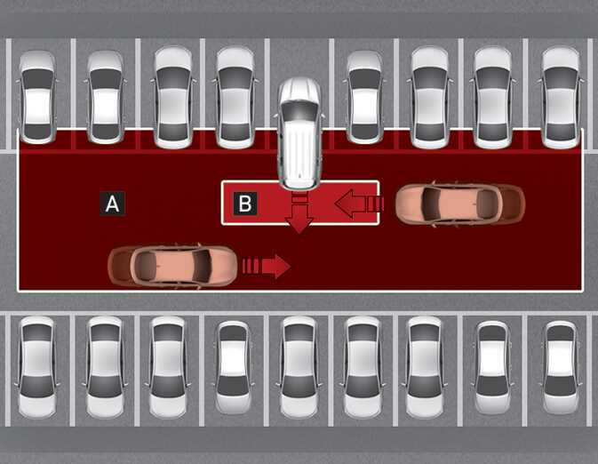 Rear Cross-Traffic Collision-Avoidance Assist (RCCA)