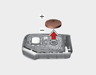 Remplacement de la pile